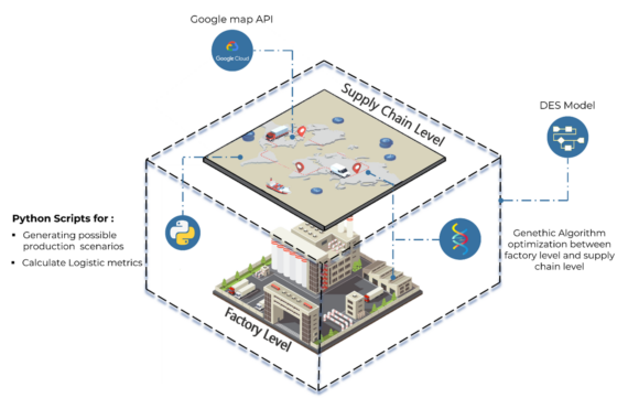 Integrating Python Scripts into Tecnomatix Plant Simulation Models ...